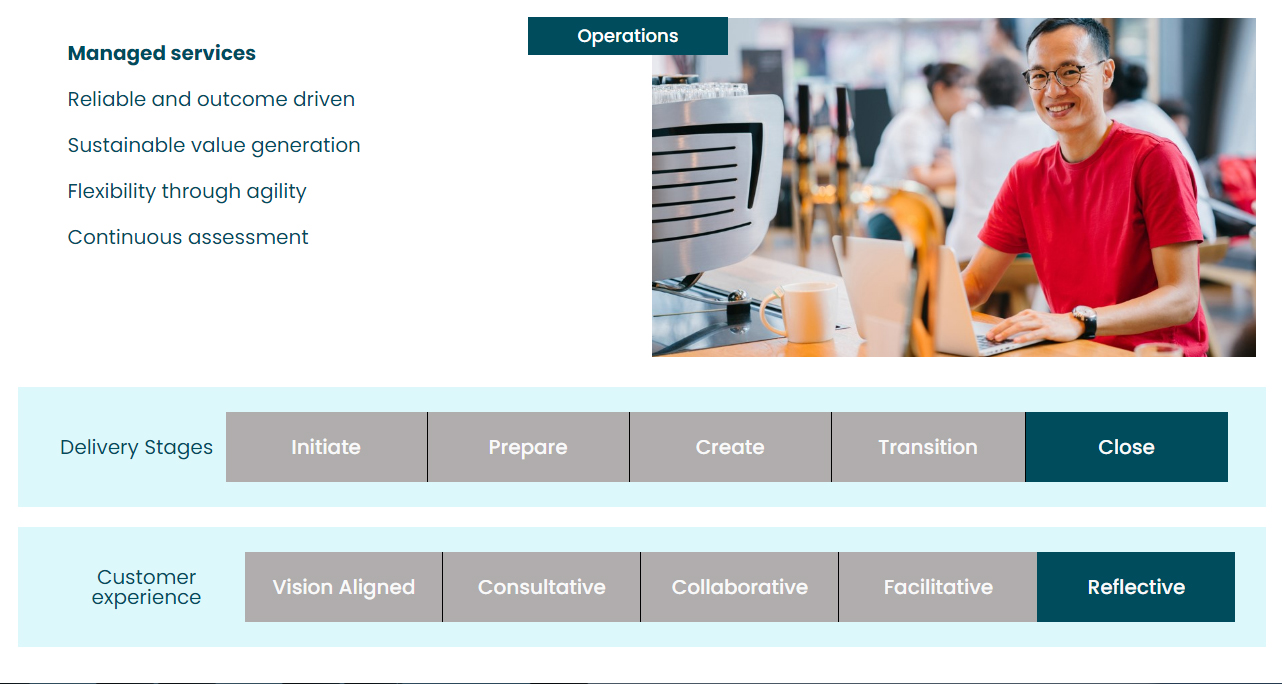 SERVICENOW – Haravi Software Pvt. Ltd.
